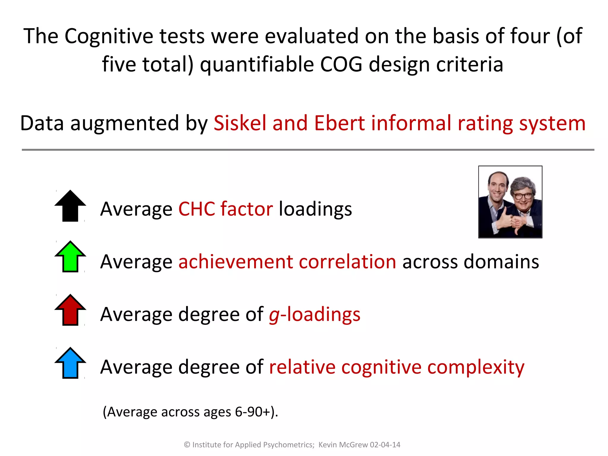 Overview of the WJ IV Cognitive Battery: GIA and CHC Clusters | PPT