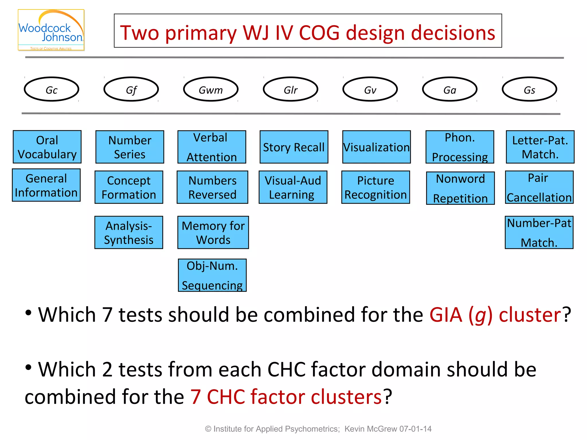 Overview of the WJ IV Cognitive Battery: GIA and CHC Clusters | PPT