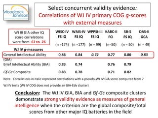 Overview of the WJ IV Cognitive Battery: GIA and CHC Clusters | PPT