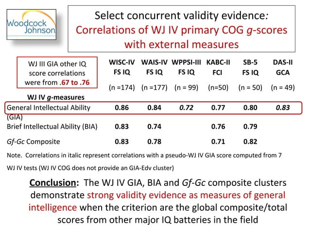 Overview of the WJ IV Cognitive Battery: GIA and CHC Clusters | PPT ...