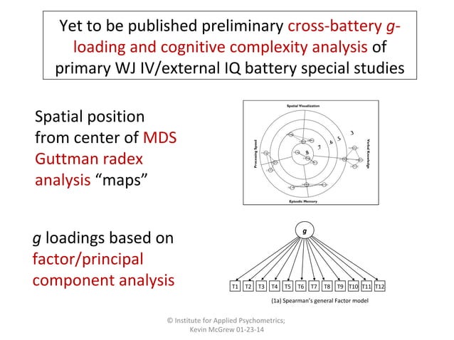 Overview of the WJ IV Cognitive Battery: GIA and CHC Clusters | PPT ...