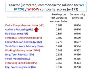 Overview of the WJ IV Cognitive Battery: GIA and CHC Clusters | PPT