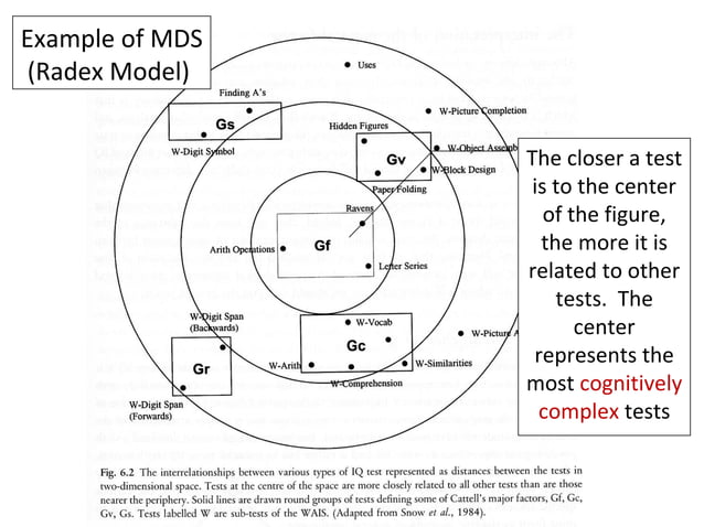 Overview of the WJ IV Cognitive Battery: GIA and CHC Clusters | PPT ...