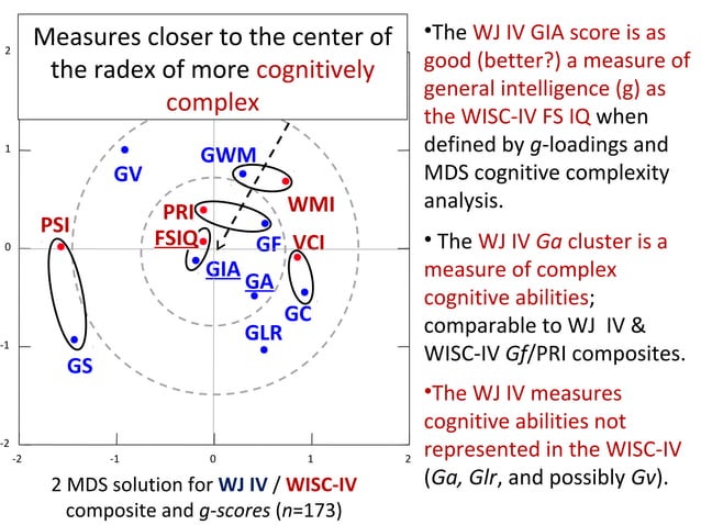 Overview of the WJ IV Cognitive Battery: GIA and CHC Clusters | PPT ...