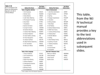 Overview of the WJ IV Cognitive Battery: GIA and CHC Clusters | PPT