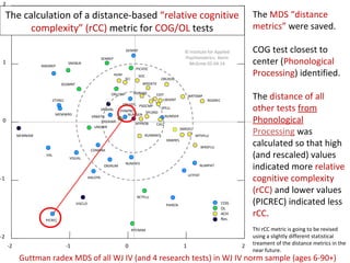 Overview of the WJ IV Cognitive Battery: GIA and CHC Clusters | PPT