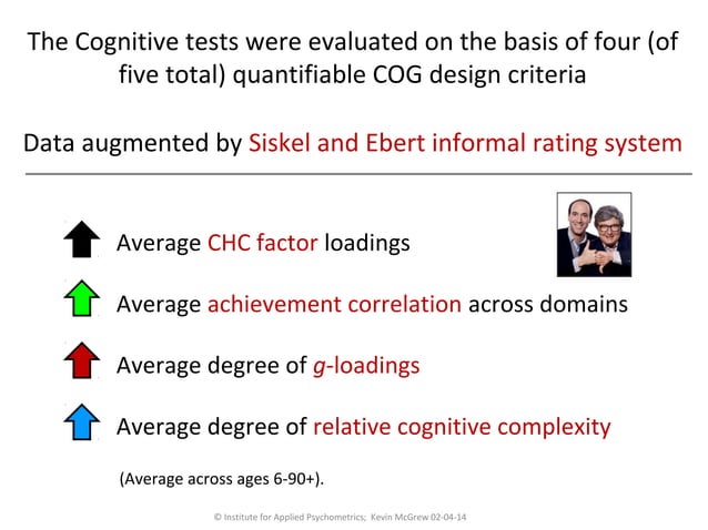 Overview of the WJ IV Cognitive Battery: GIA and CHC Clusters | PPT ...