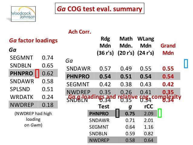 Overview of the WJ IV Cognitive Battery: GIA and CHC Clusters | PPT ...