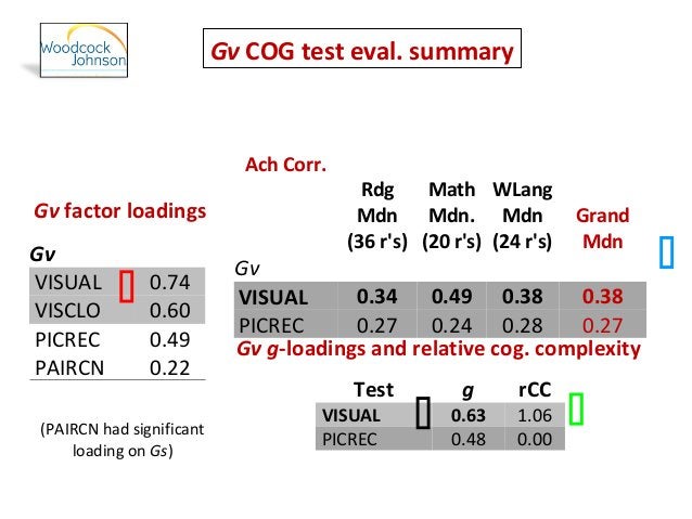 Overview of the WJ IV Cognitive Battery: GIA and CHC Clusters | PPT ...