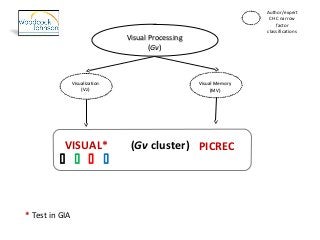 Overview of the WJ IV Cognitive Battery: GIA and CHC Clusters | PPT