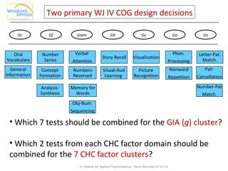Overview of the WJ IV Cognitive Battery: GIA and CHC Clusters | PPT