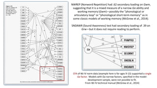 "Intelligent" intelligence testing with the WJ IV COG: Why do some ...