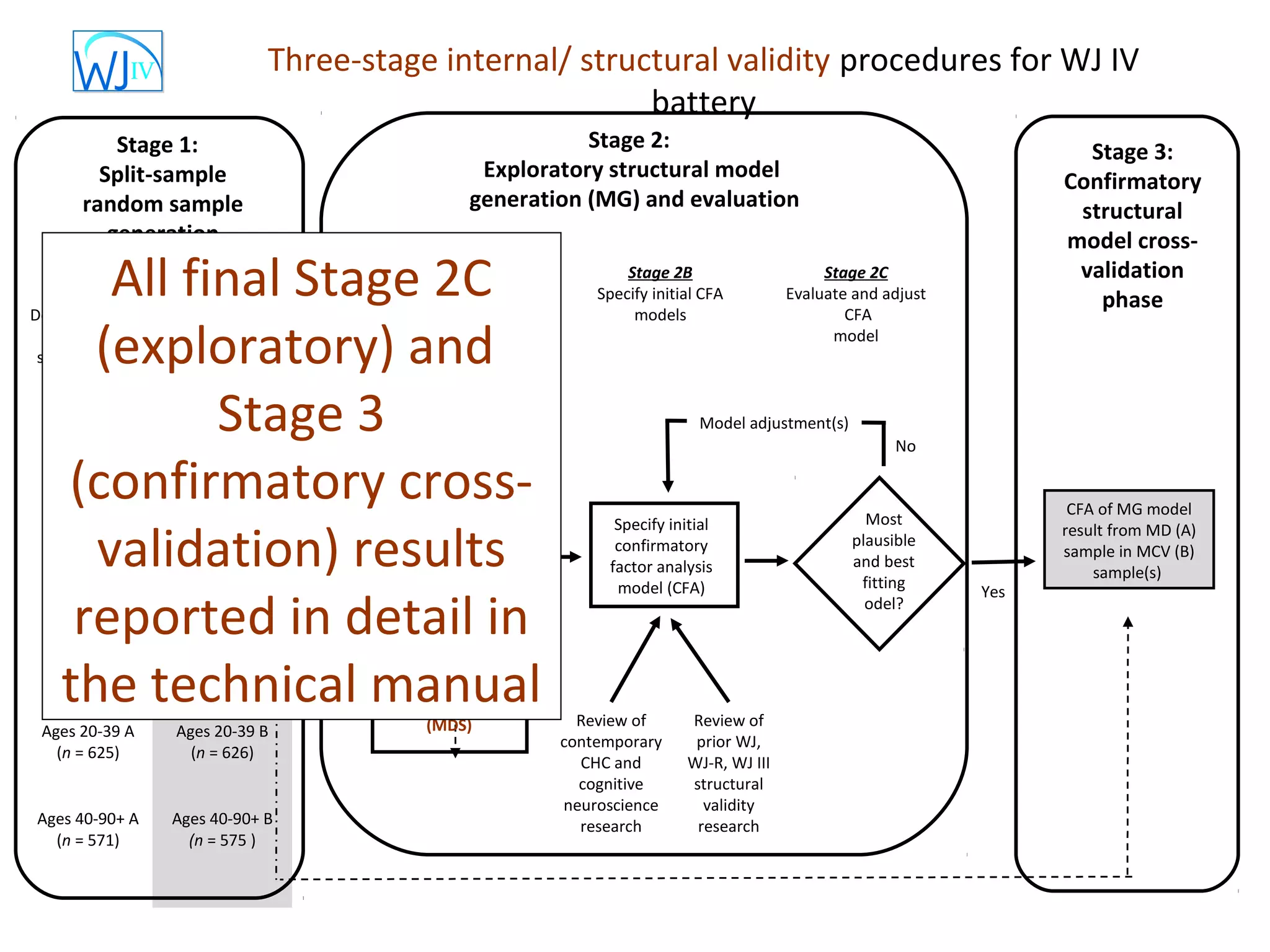 WJ IV Battery: Select Technical and Psychometric Information Overview | PPT