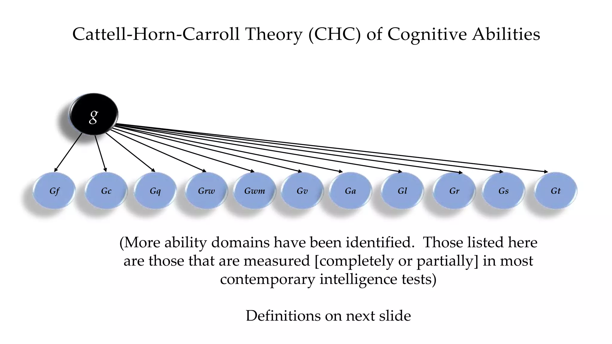 The WJ IV Cognitive GIA in iintellectual disability (ID) assessment | PPTX