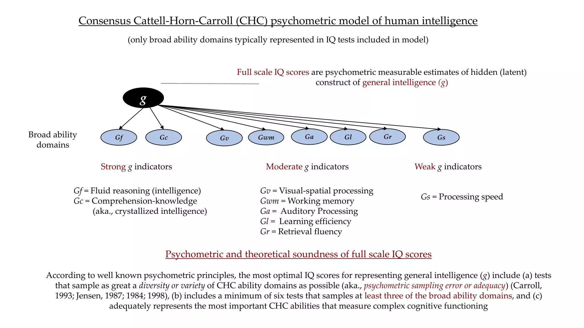 The WJ IV Cognitive GIA in iintellectual disability (ID) assessment | PPTX