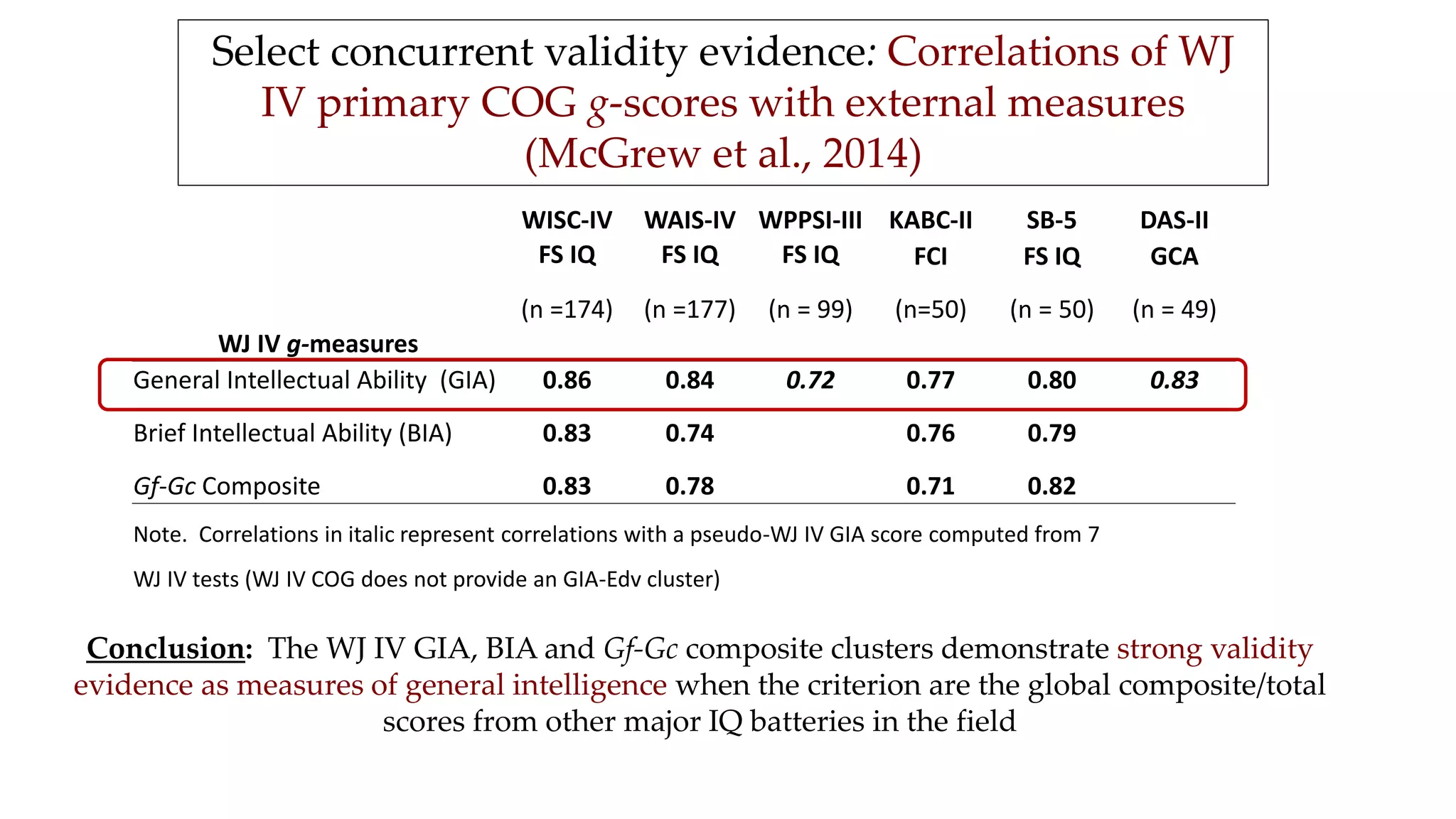 The WJ IV Cognitive GIA in iintellectual disability (ID) assessment | PPTX