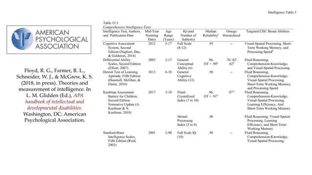 The WJ IV Cognitive GIA in iintellectual disability (ID) assessment | PPTX