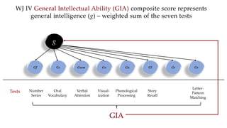 The WJ IV Cognitive GIA in iintellectual disability (ID) assessment | PPTX