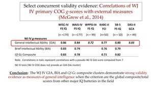 The WJ IV Cognitive GIA in iintellectual disability (ID) assessment | PPTX