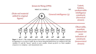 The WJ IV Cognitive GIA in iintellectual disability (ID) assessment | PPTX
