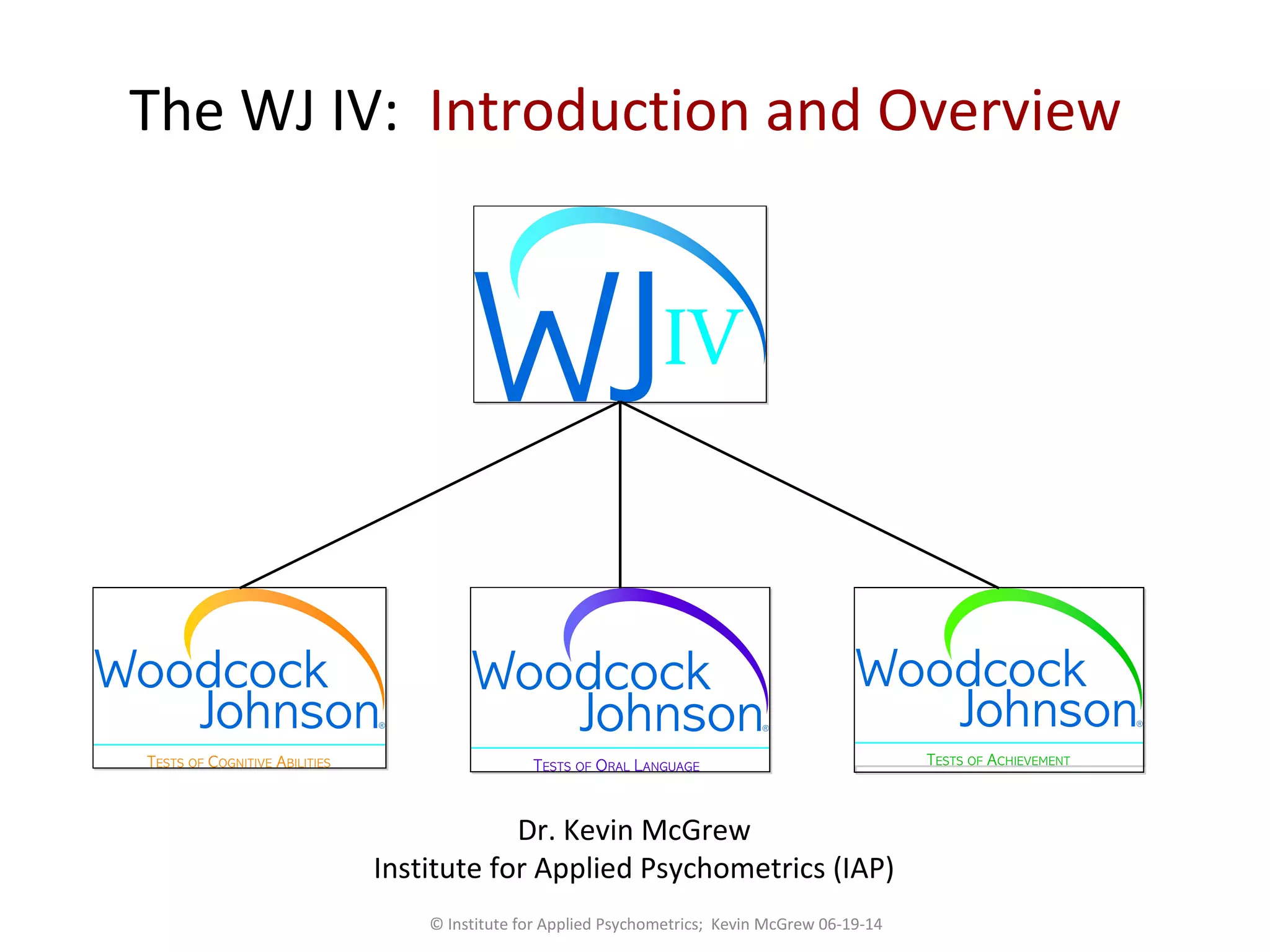 WJ IV Battery Introduction and Overview | PPT