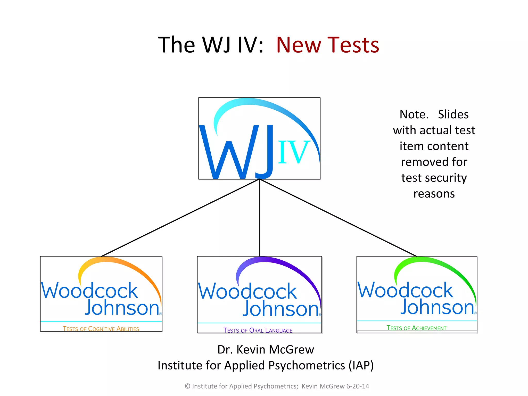 WJ IV Battery Introduction and Overview | PPT