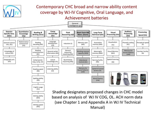 WJ IV Battery Introduction and Overview | PPT