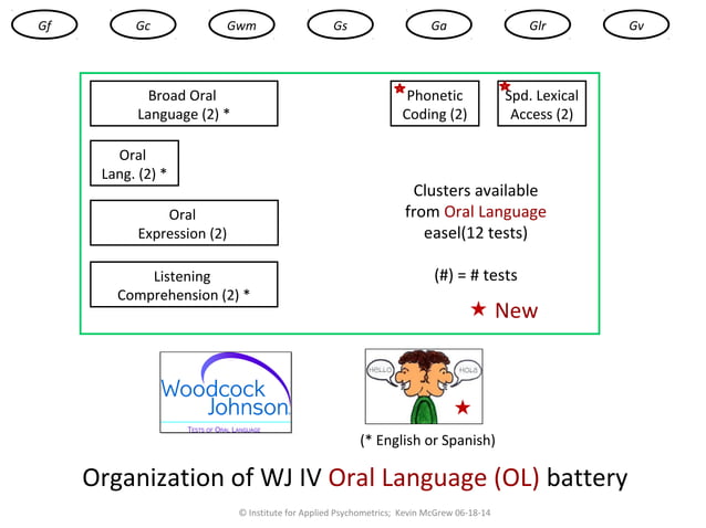 WJ IV Battery Introduction and Overview | PPT