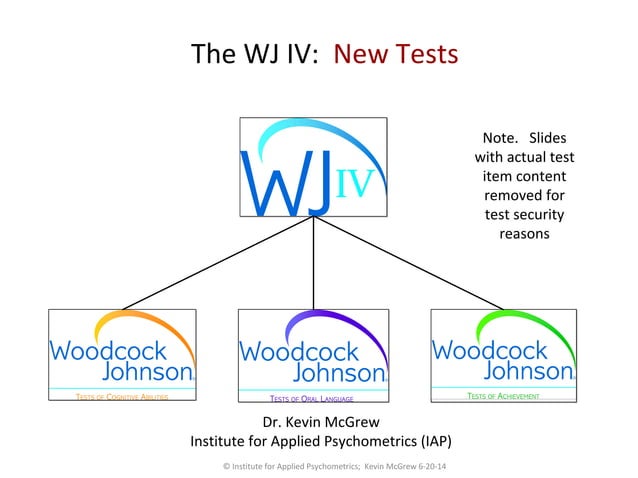 WJ IV Battery Introduction and Overview | PPT