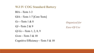 WJ IV NASP 2014 workshop: Intro and overview by Dr. Fred Schrank | PPTX