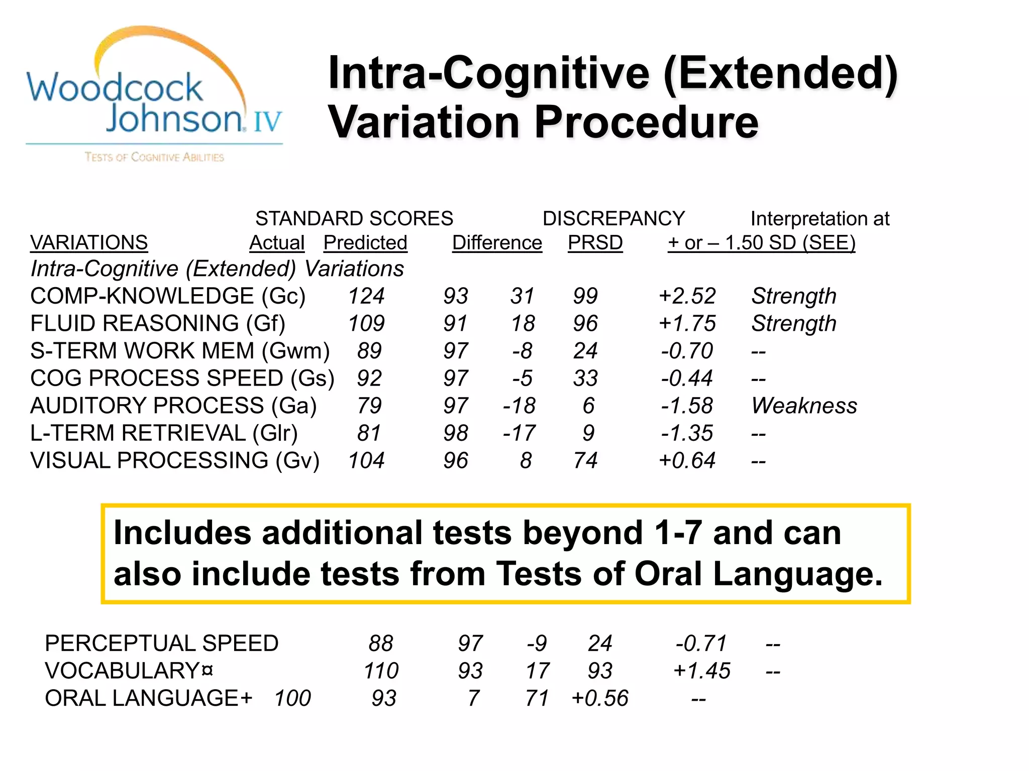WJ IV NASP 2014 workshop: Variation and comparison procedures & PSW ...