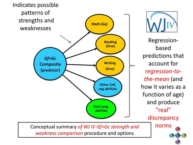 WJ IV NASP 2014 workshop: Variation and comparison procedures & PSW ...