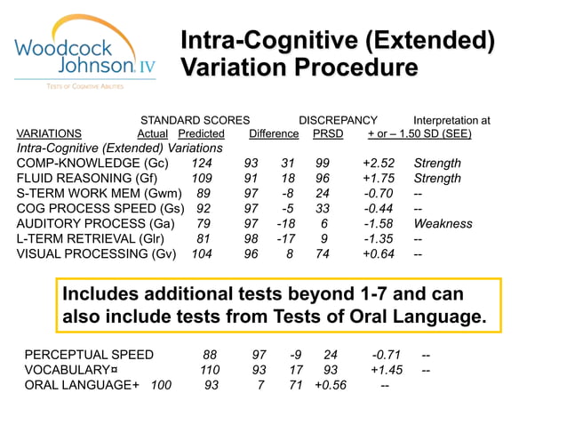 WJ IV NASP 2014 workshop: Variation and comparison procedures & PSW ...