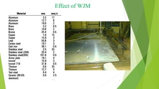 Water jet machining WJM & AWJM | PPTX
