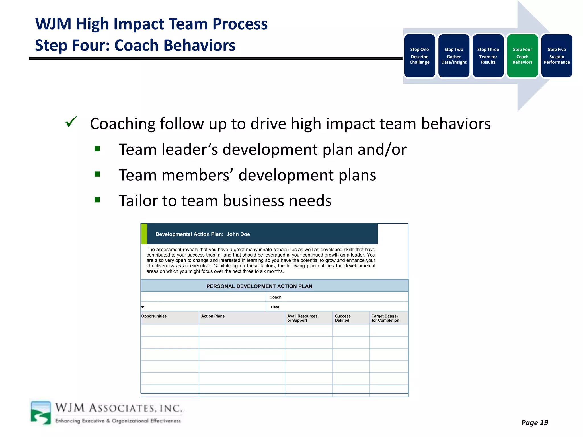 WJM HIGH IMPACT TEAMS | PPTX