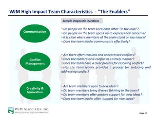 WJM HIGH IMPACT TEAMS | PPTX