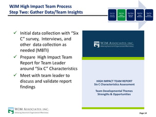 WJM HIGH IMPACT TEAMS | PPTX