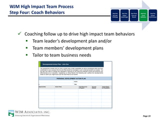 WJM HIGH IMPACT TEAMS | PPTX
