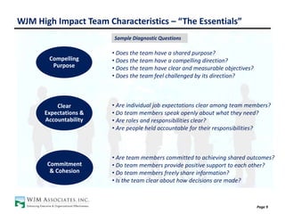 WJM HIGH IMPACT TEAMS | PPTX