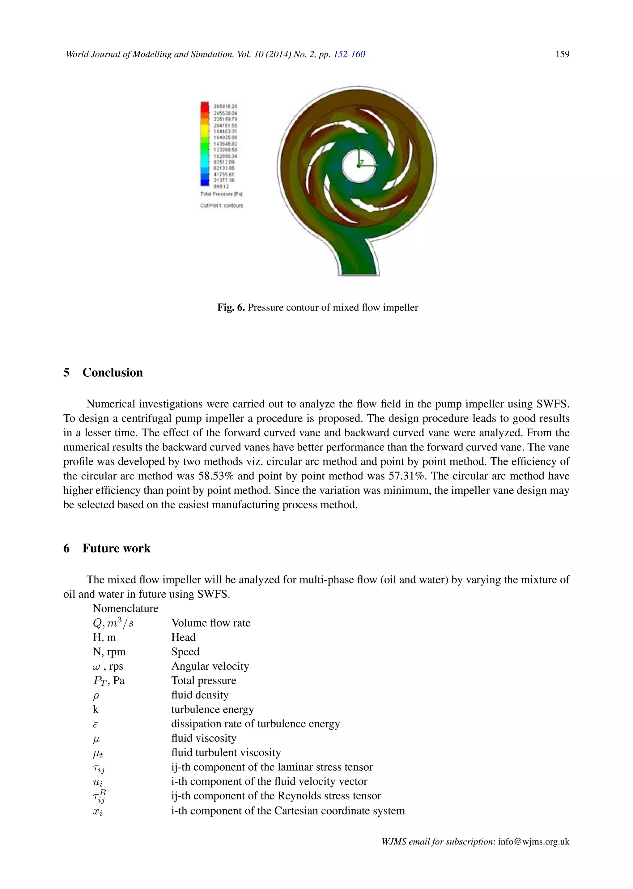Impeller Design | PDF
