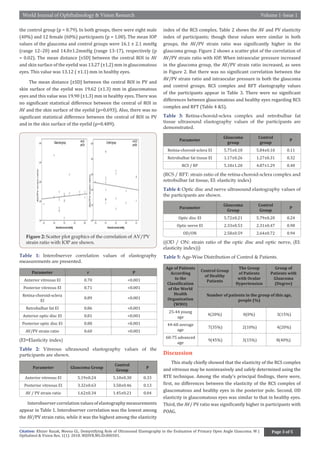 Iris Publishers - journal of ophthalmology | Demystifying Role of ...