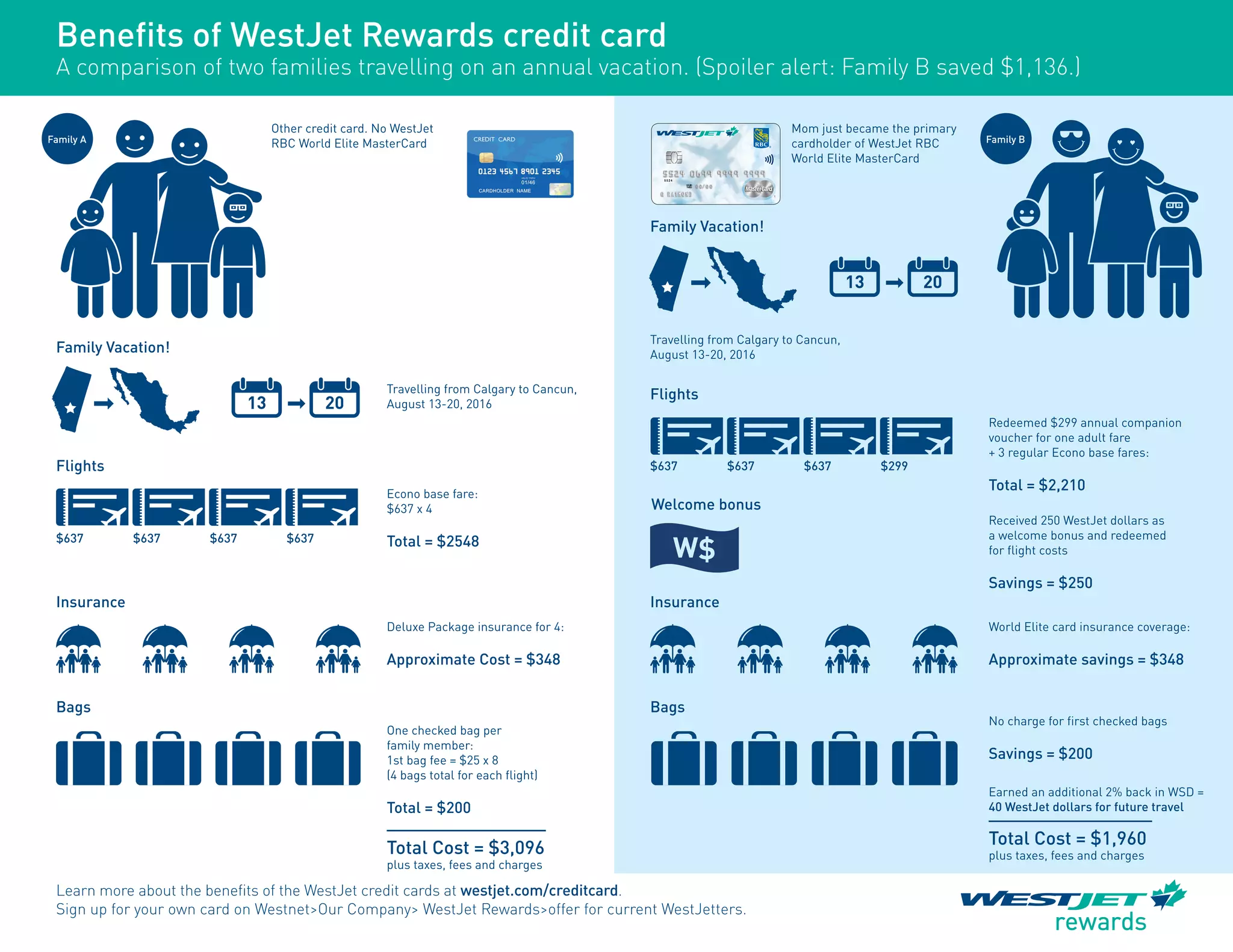 Wj rbc mc_infographics | PPT