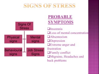 Stress Management | PPTX