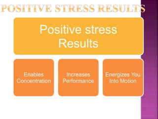 Stress Management | PPTX