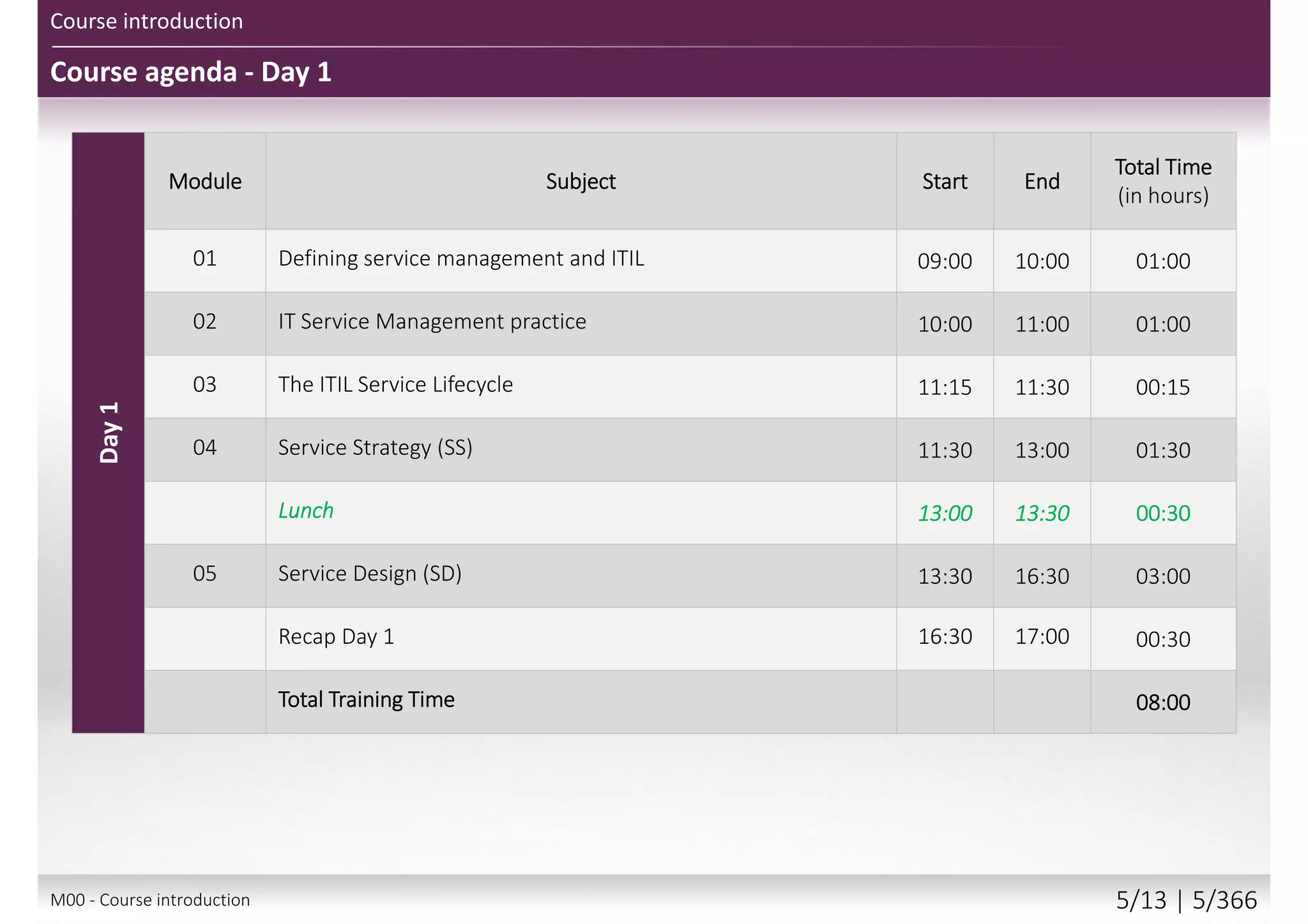 AXELOS - ITIL® Foundation | PDF