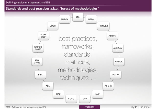 AXELOS - ITIL® Foundation | PDF