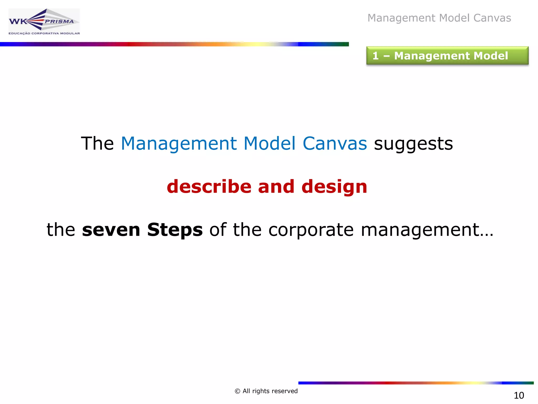 Management Model Canvas | PPT