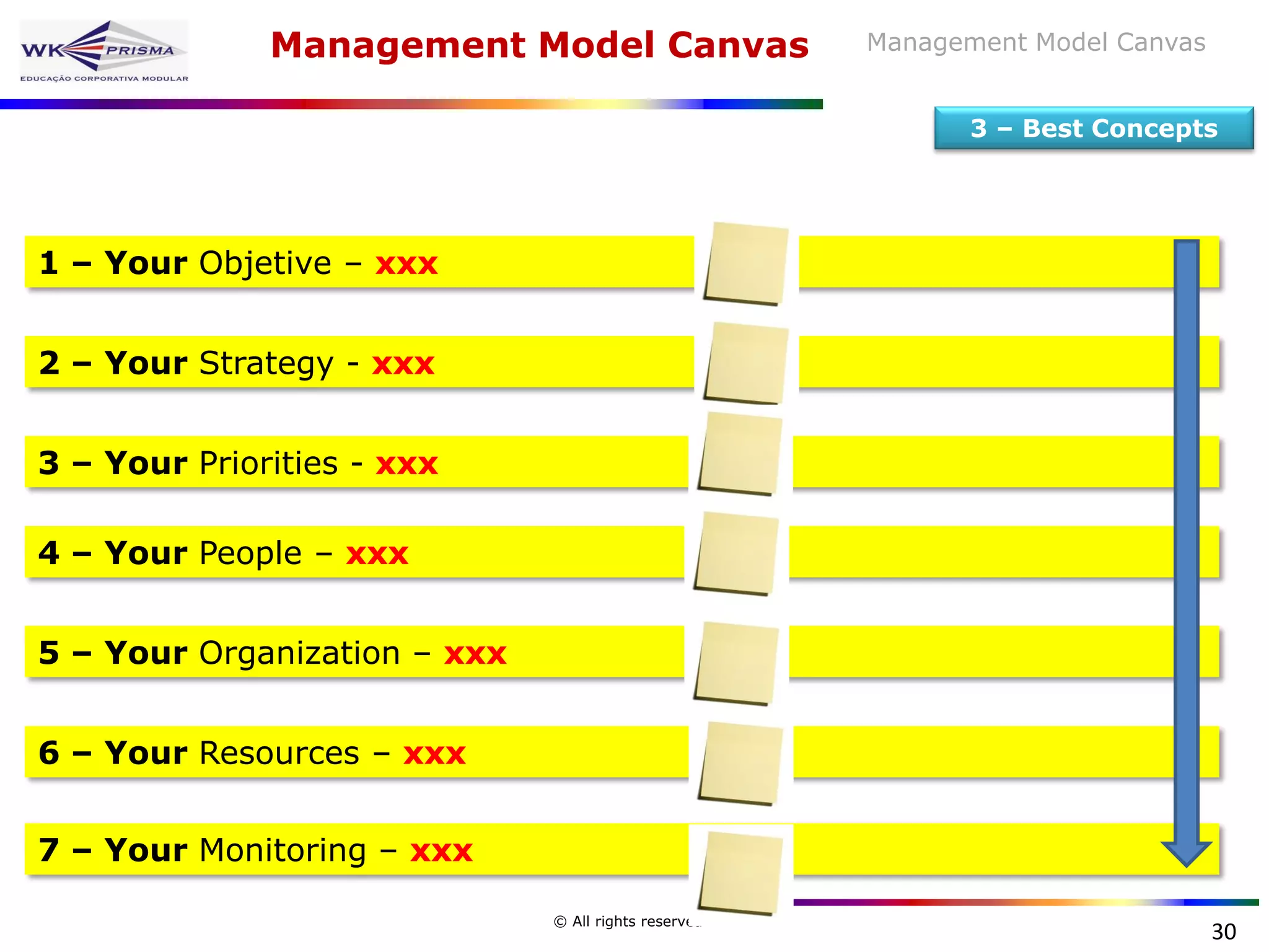 Management Model Canvas | PPT