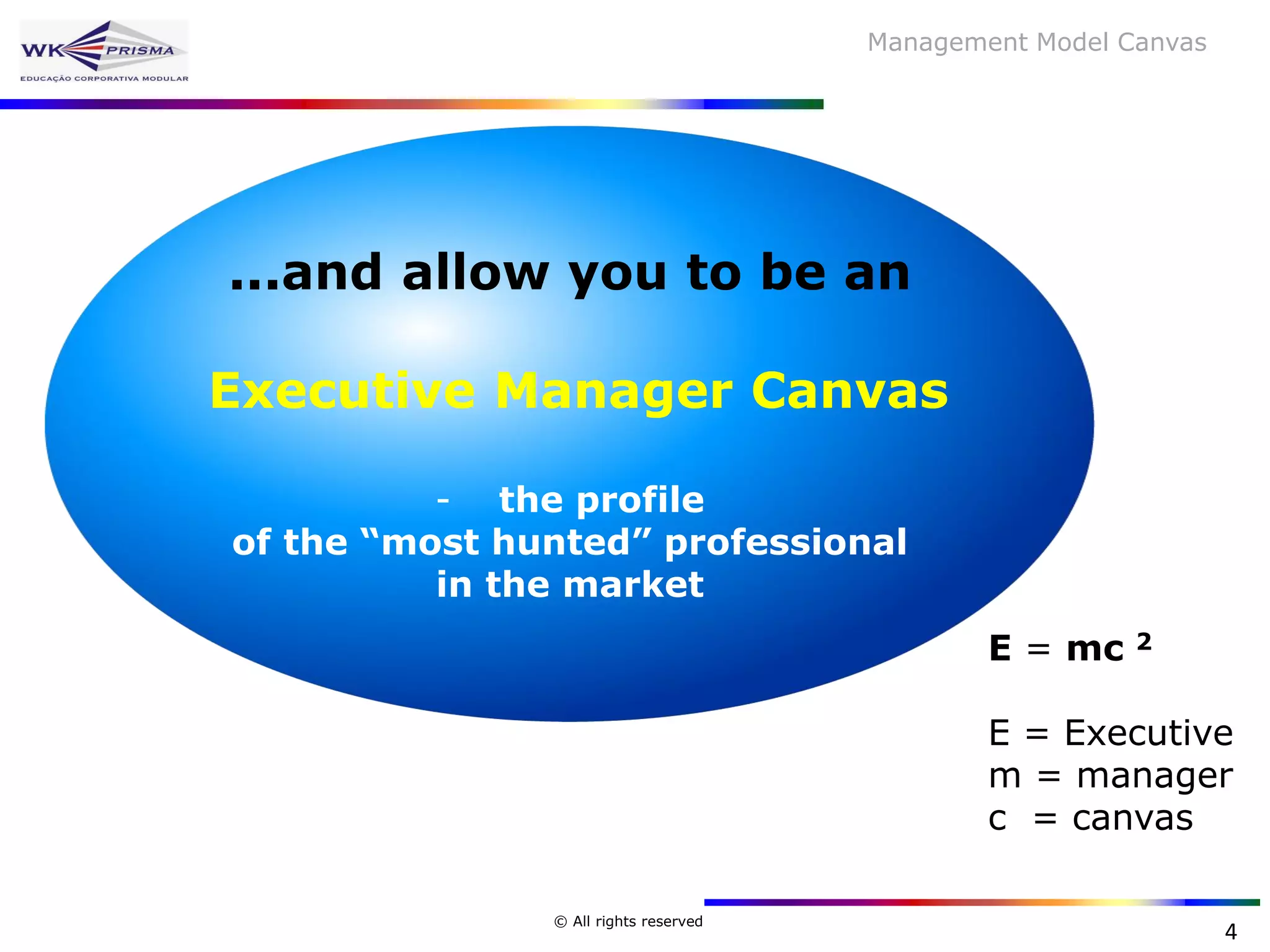 Management Model Canvas | PPT