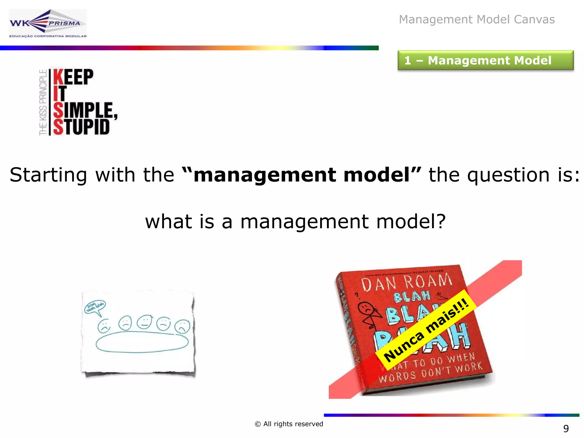 Management Model Canvas | PPT